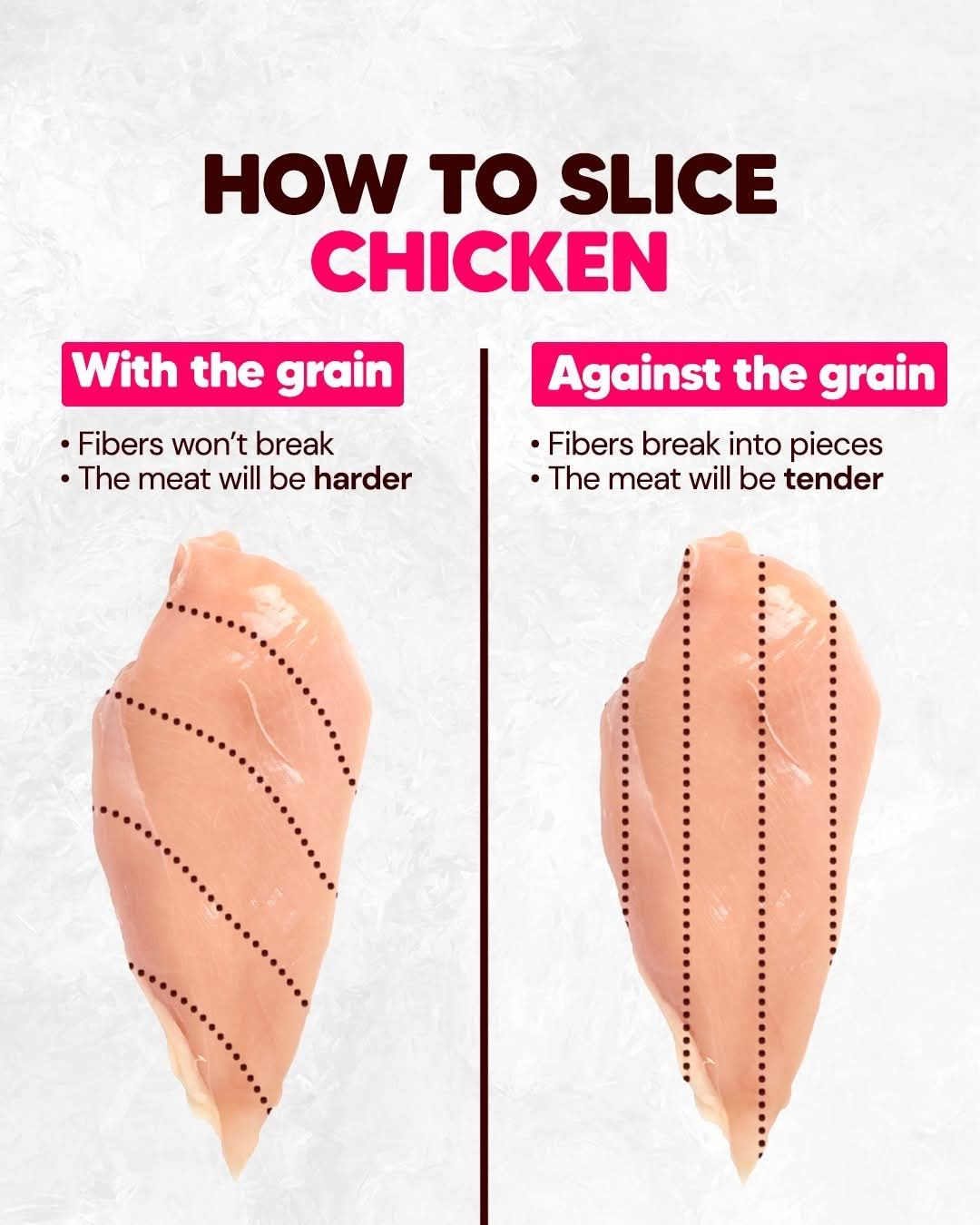 How to Slice Chicken for Even Cooking Every Time - All Recipes